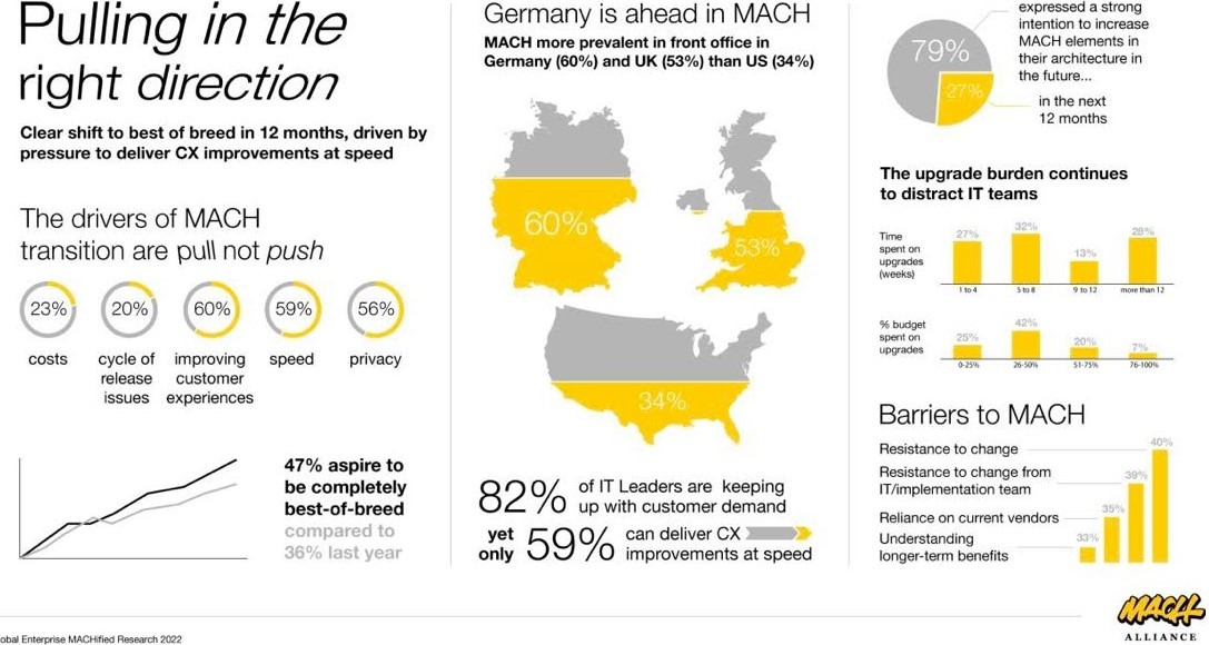 Tyskland dominerar inom MACH, vanligaste anledningarna att byta till ...
