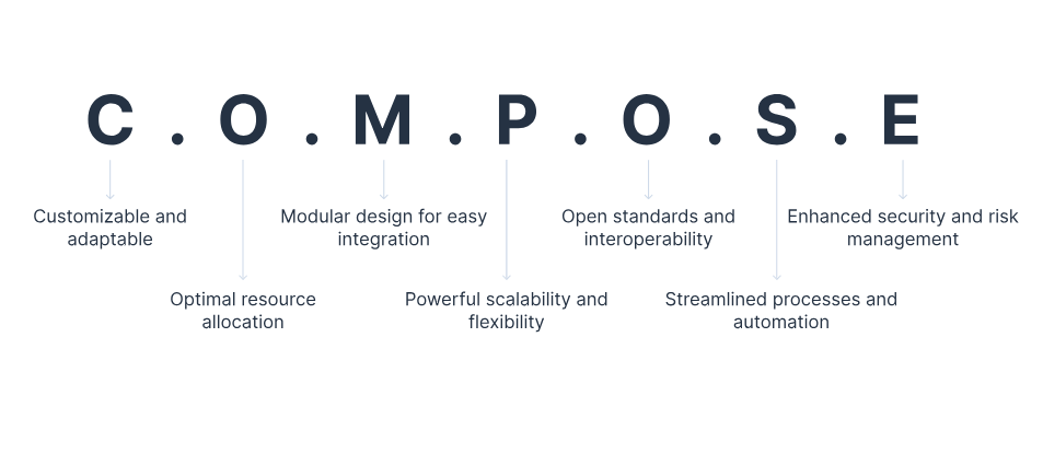 Contentstack bakom eget manifest kring framgångsrika headless- och composable projekt | MKSE.com